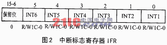 TMS320F24x的实时多中断任务处理-新品速递-维库电子市场网