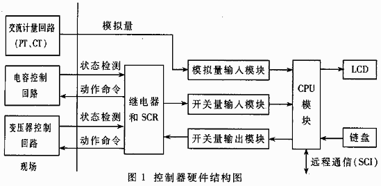 TMS320F240在电压无功综合控制中的应用-新品速递-维库电子市场网