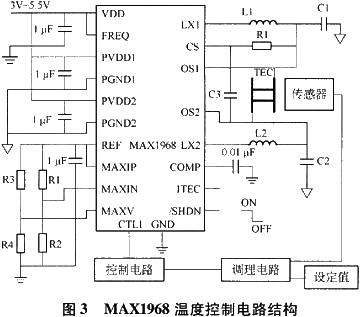 基于MAX1968的LD自动温度控制系统设计-设计应用-维库电子市场网